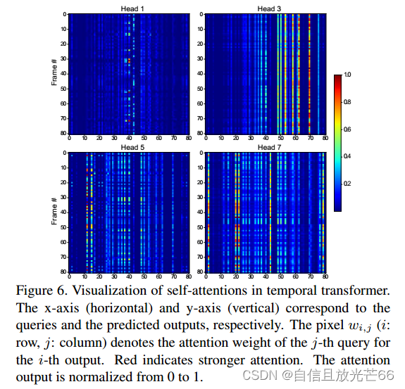 论文阅读-PoseFormer：《3D HumanPose Estimation with Spatial and Temporal Transformers》-CSDN博客
