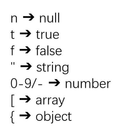 Json&Gson高级进阶系列2_jsonprimitive-CSDN博客