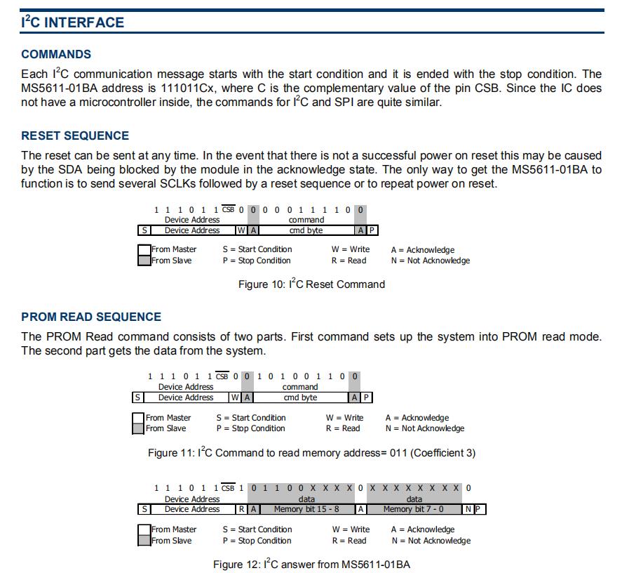 基于正点原子STM32F103精英板IIC实验的MS5611气压计的使用_iic ms5611 代码-CSDN博客