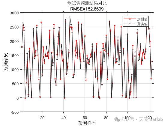 Matlab实现SMA-Transformer-LSTM多变量回归预测（黏菌算法优化）-CSDN博客