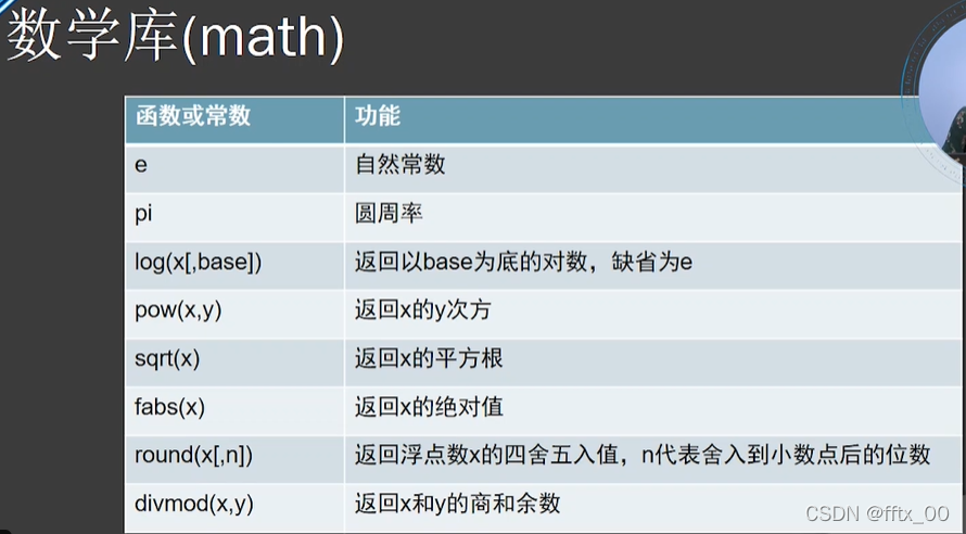 【Python】常用函数_max(,key=str.lower)-CSDN博客