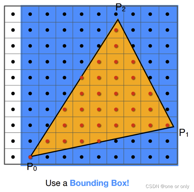 【GAMES101】05 Rasterization（Triangles）_triangle rasterization-CSDN博客