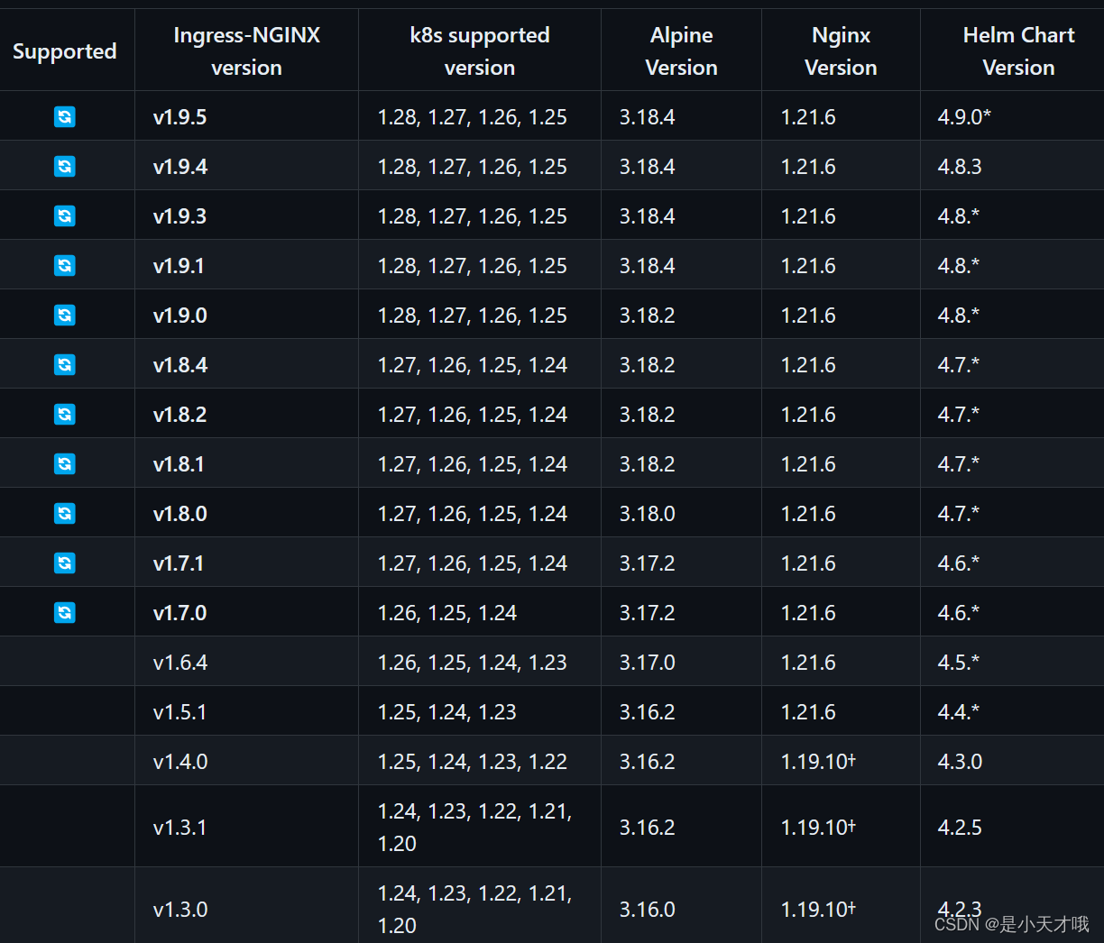 k8s-ingress-安装_ingress安装-CSDN博客