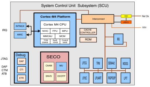 NXP iMX8 SCFW和Boot Container Image编译_i.mx8 scfw-CSDN博客