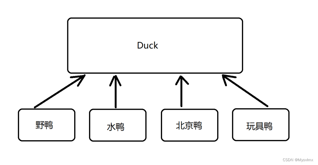 策略模式（Strategy Pattern）-CSDN博客