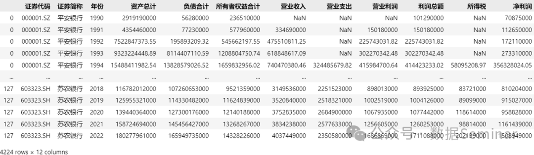 Python 实战 利用 Python 做长宽面板转换(附数据and代码)python 宽表 Csdn博客