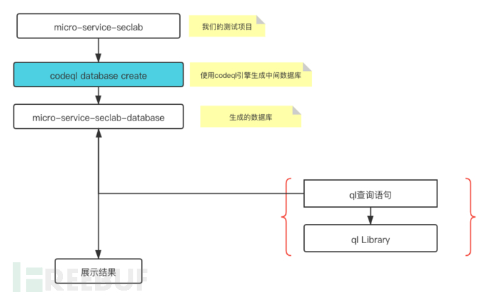 CodeQL自动化代码审计工具-CSDN博客