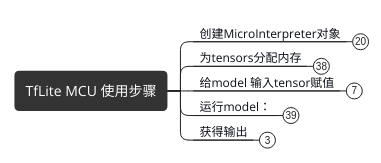 TfLite: TfLite for mcu代码框架-CSDN博客
