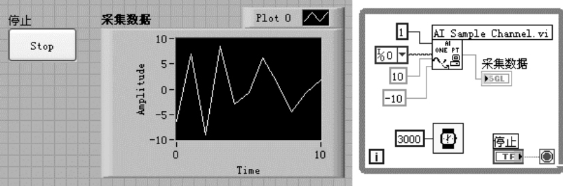 STM32与LabVIEW数据采集实践-CSDN博客