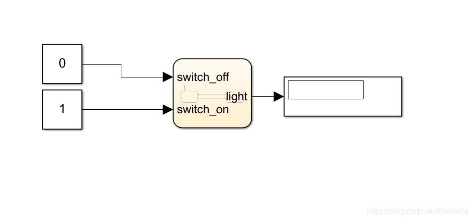 手把手教用matlab做无人驾驶（十五）--matlab/simulink stateflow学习教程_stateflow经典教程-CSDN博客