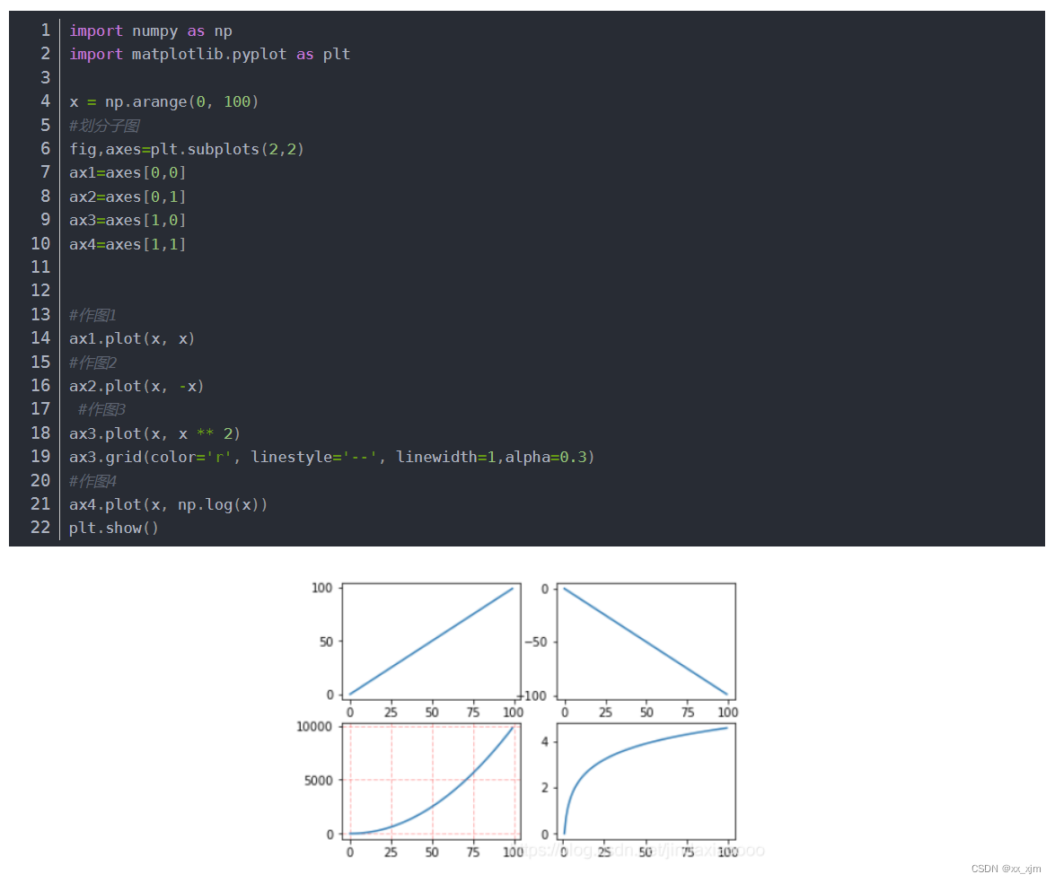 绘图matplotlib包的使用_绘图matplotlib包的使用 figure相当于一张白纸-CSDN博客