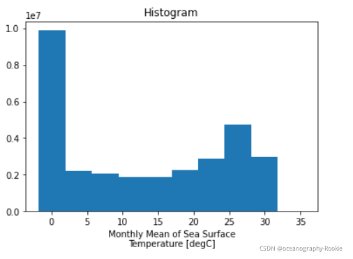 python --xarray绘图_xarray plot-CSDN博客