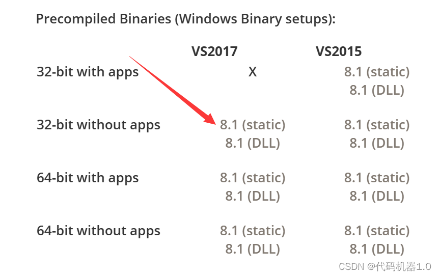 openmesh下载与配置_openmesh安装-CSDN博客