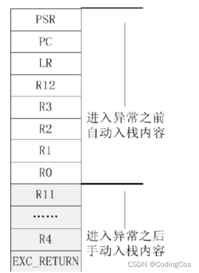 【ARM Cortex-M 系列 2.1 -- RT-Thread Cortex-M7 异常处理及 hardfault 处理分析】_the processor has escalated a ...