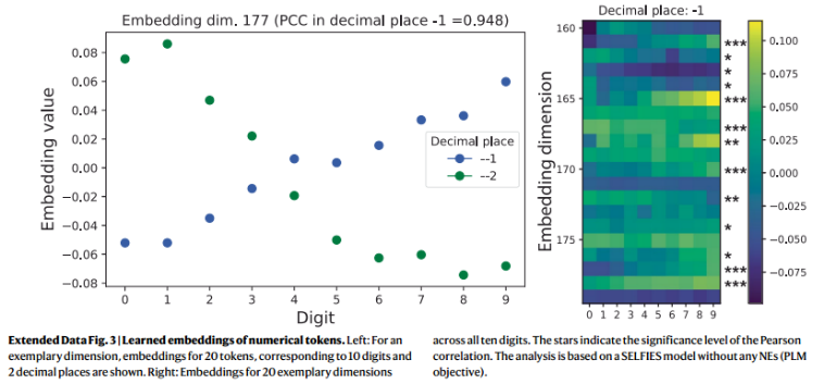 Nat. Mach. Intell 2023 | RT：首个统一分子性质预测(回归) 与条件生成的模型_regression transformer enables concurrent ...