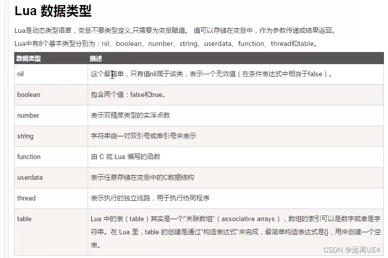 lua学习笔记-CSDN博客