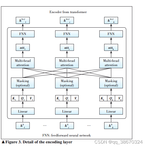 Payload Encoding Representation from Transformer for Encrypted Traffic Classification_pert ...