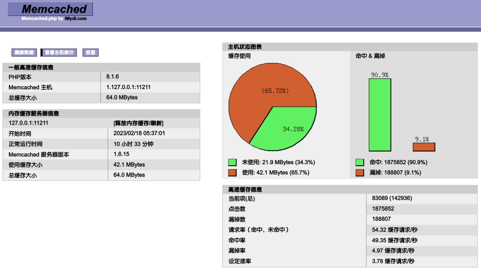 Memcached 应该如何使用？-CSDN博客