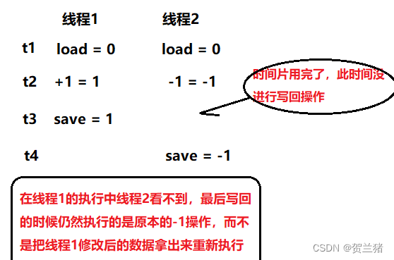 Java线程同步synchronized和lock锁java锁synchronized与lock Csdn博客