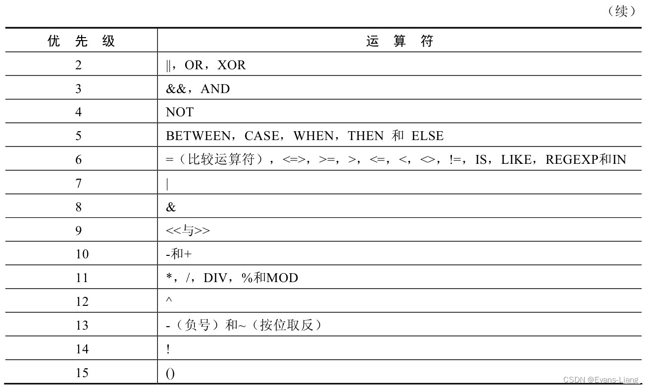 Mysql中级学习 三 Mysql入门 数据操作（sql操作）mysql 中级入门 Csdn博客