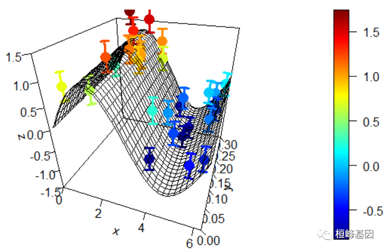 FigDraw 21. SCI文章中绘图之三维散点图 (plot3D)_怎么画球放到sci中-CSDN博客