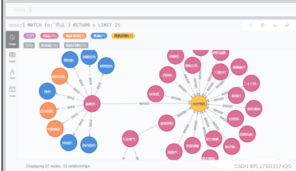 [python]Python neo4j安装和创建节点_pycharm创建neo4j知识图谱,创建节点,节点的名字是csv数据的id列-CSDN博客