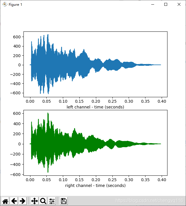 torchaudio - Python wave 读取音频数据对比-CSDN博客