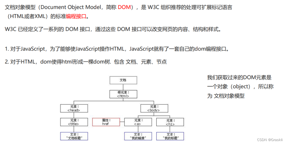 【第五部分 | JS WebAPI】3：DOM 节点操作_object htmlspanelement-CSDN博客