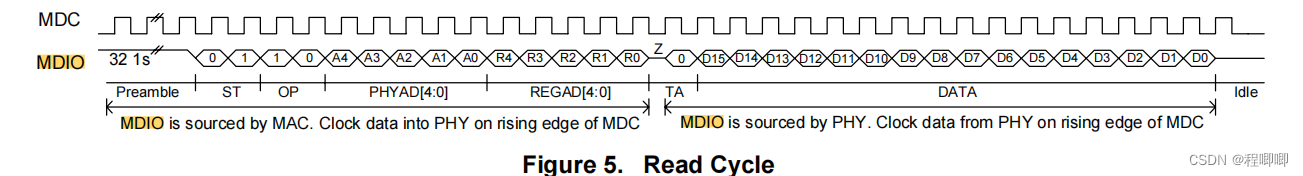 UDP以太网（1）RTL8201F-phy芯片MDIO接口FPGA配置RMII模式_rtl8201f 参考电路-CSDN博客