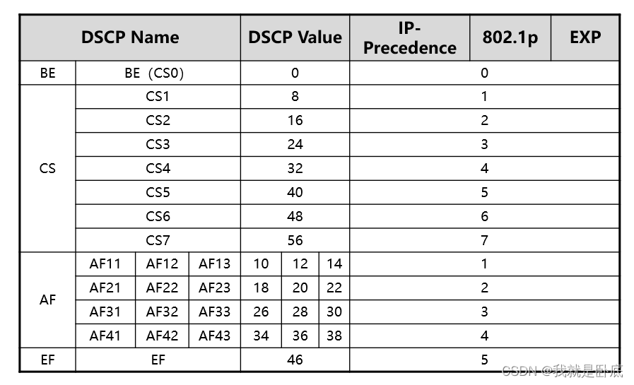 网络QoS技术：解决拥塞，保障服务质量-CSDN博客