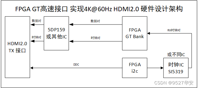 Xilinx系列FPGA实现4K视频拼接，基于Video Mixer实现，提供1套工程源码和技术支持_video mixer ip应用-CSDN博客
