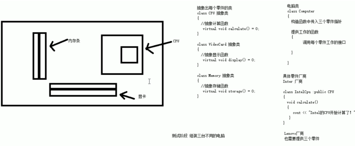 【黑马程序员匠心之作c教程】——核心编程黑马程序员匠心之作c教程从0到1入门编程学习编程不再难笔记 Csdn博客