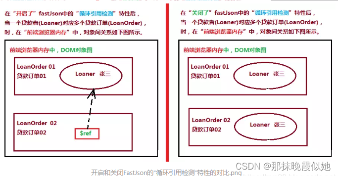 fastjson (SerializerFeature)详细使用教程（特别注意：重复引用和循环引用问题）-CSDN博客