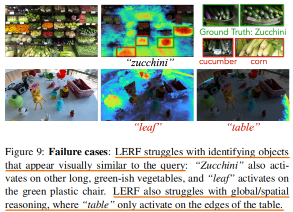 LERF: Language Embedded Radiance Fields-CSDN博客