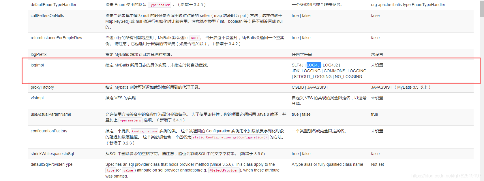 Mybatis使用LOG4J_mybatis log4j对象能实现查系统时间-CSDN博客