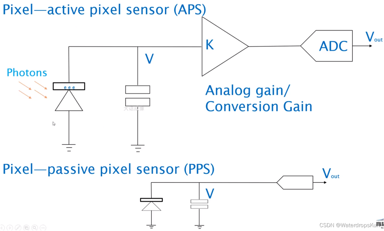 Sensor之Lesson6_cmos_sensor_insight_aps和pps-CSDN博客