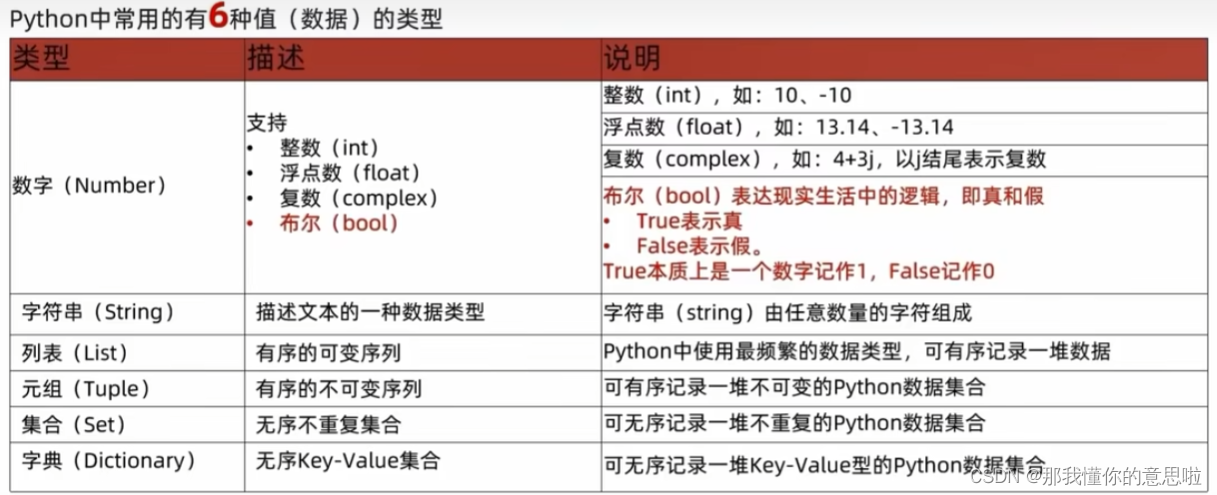 python学习_csdn python-CSDN博客