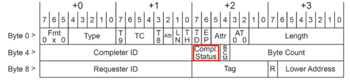 pcie5.0 错误信号和日志记录_pcie error signaling and logging-CSDN博客