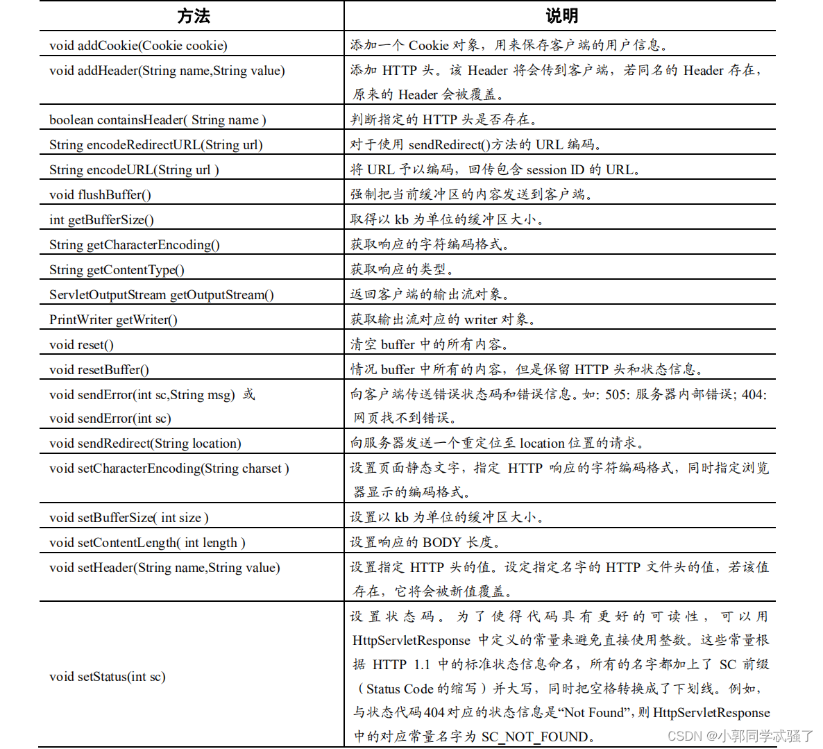 JSP技术基础（4）（ JSP 的隐含对象out，page，request，response）_java web out隐含对象-CSDN博客