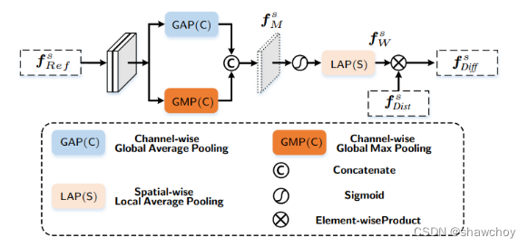 图像质量评价论文阅读2022.9（1）_graphiqa: learning distortion graph representation-CSDN博客