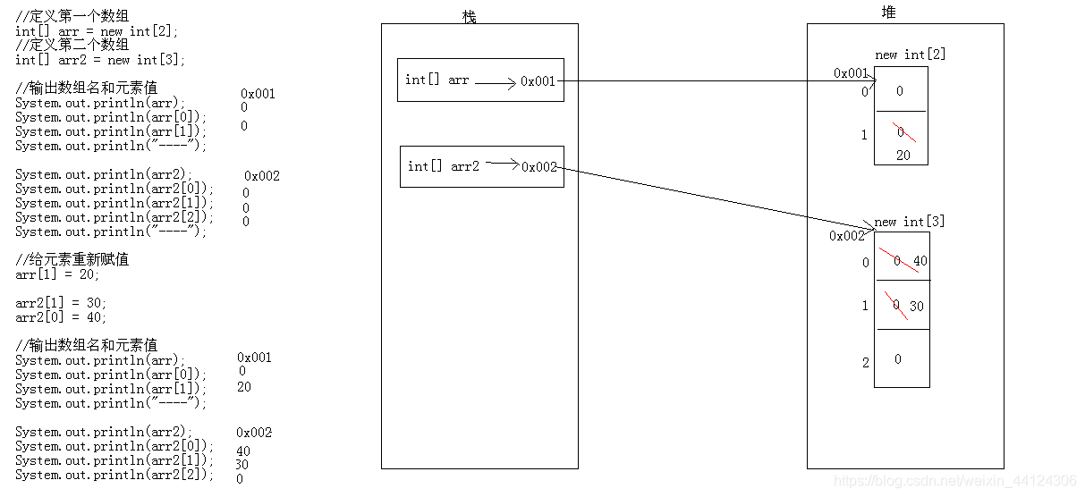 Java基础 内存分配java 分配内存过小 Csdn博客