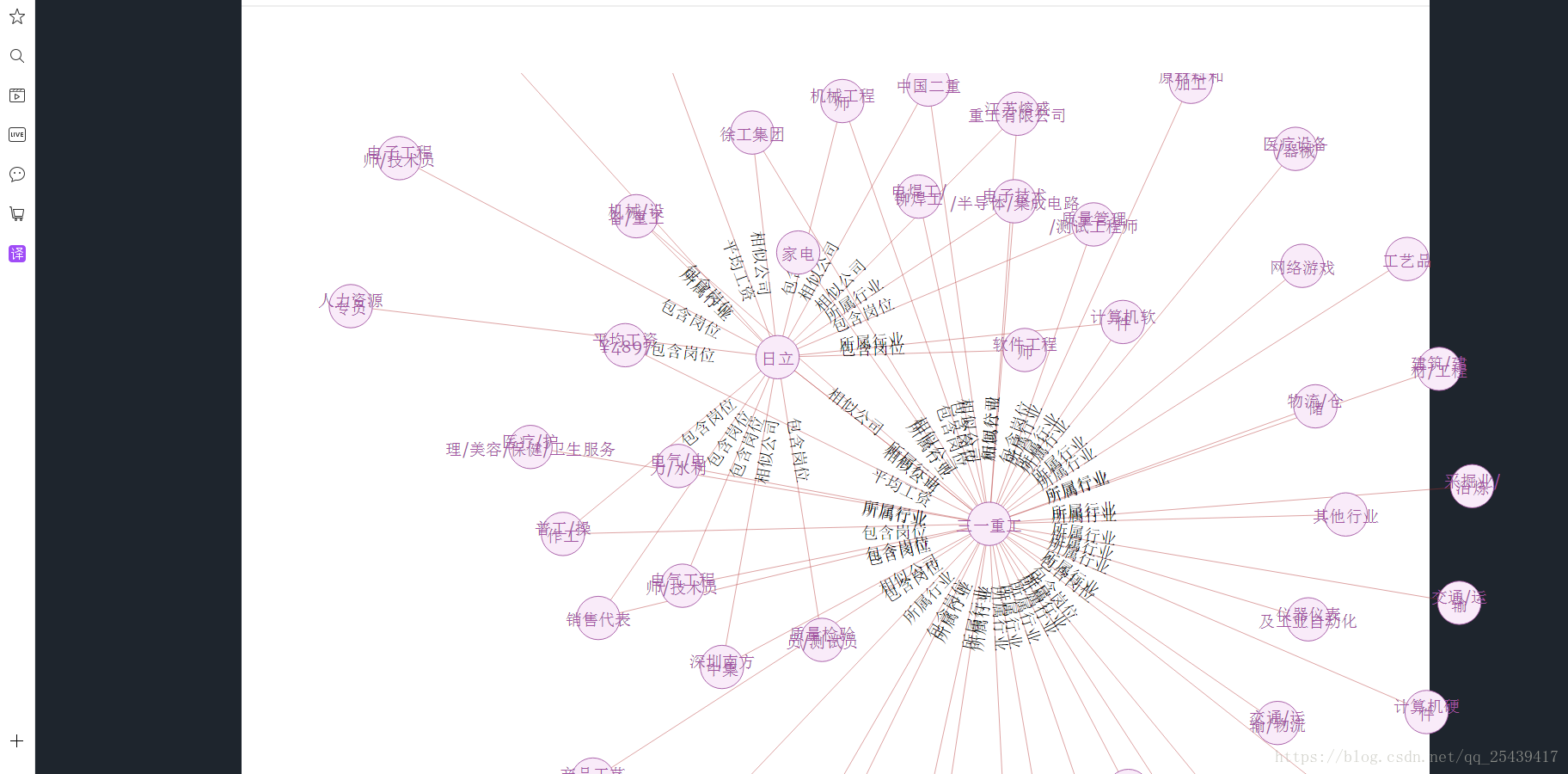 CN-DBpedia与知识图谱构建-CSDN博客