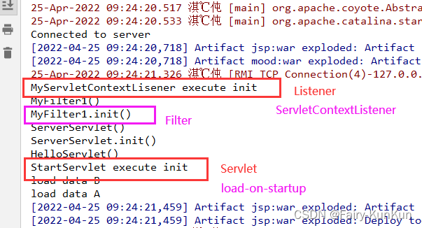 Servlet监听器与会话管理-CSDN博客