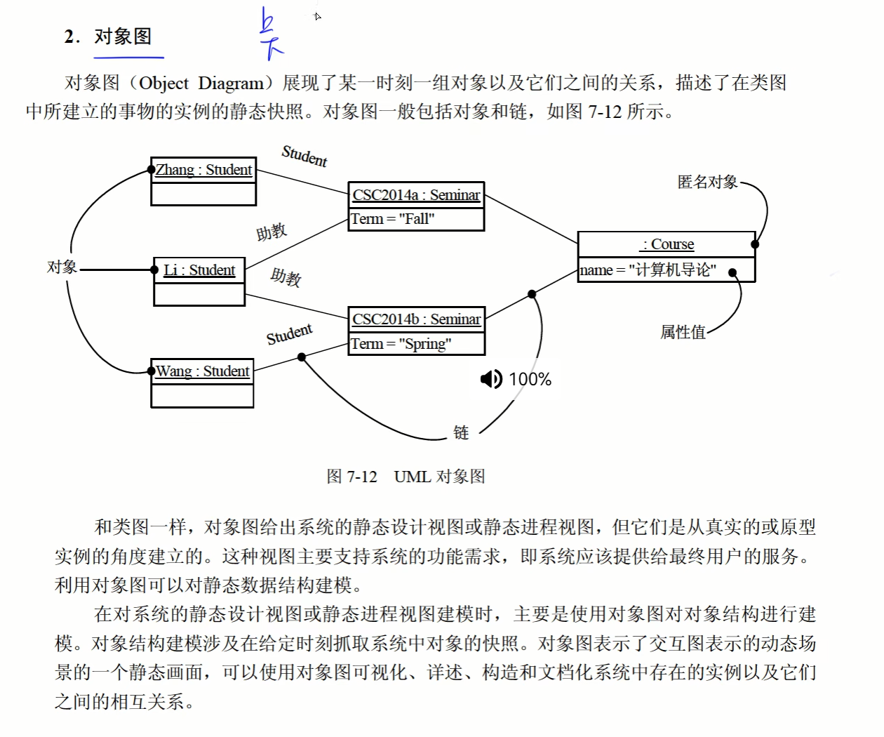 面向对象编程与UML图示详解-CSDN博客