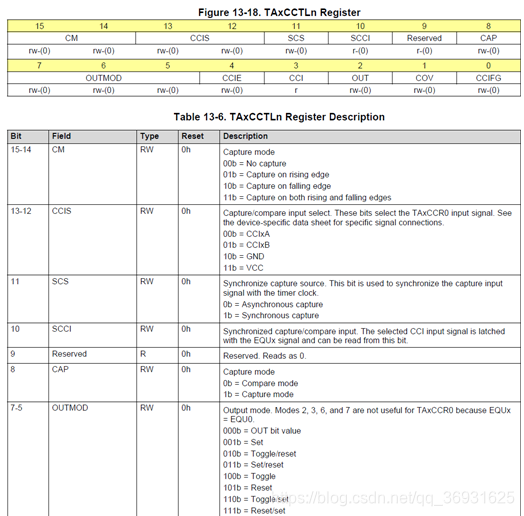 TI - MCU - MSP430使用指南13 -> Timer定时器模块_msptimerd模块-CSDN博客