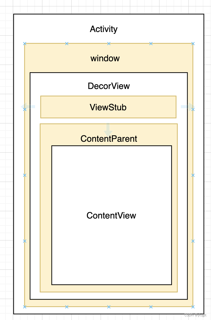 Android framework系列5-应用UI&WMS-CSDN博客