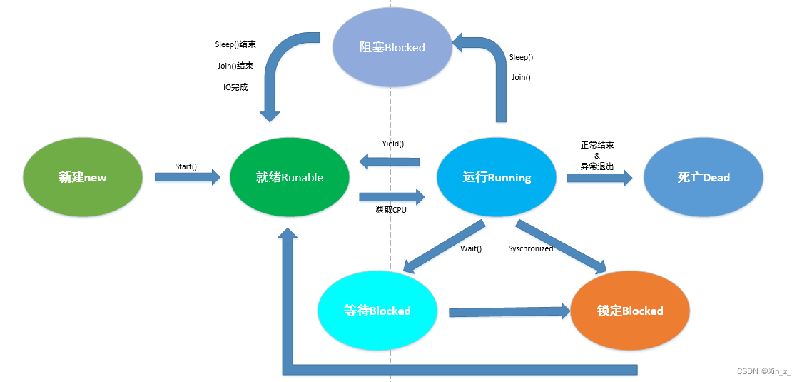 java高级day06-CSDN博客