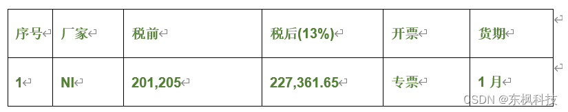 【USRP】产品型号、参数、架构全解析系列 10：X440 （Ettus USRP X440）-CSDN博客