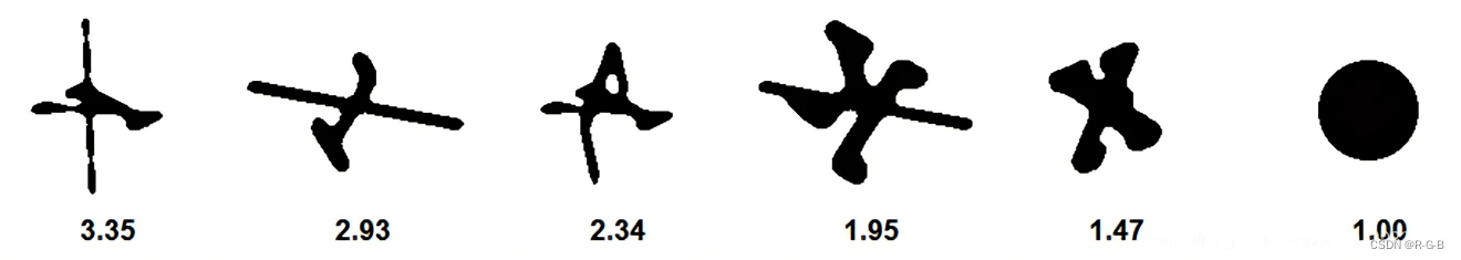 Halcon 算子特征 Features列表 （‘row1‘、‘compactness‘、‘convexity‘、‘ra‘、‘phi‘、‘num_sides‘、‘holes_num ...