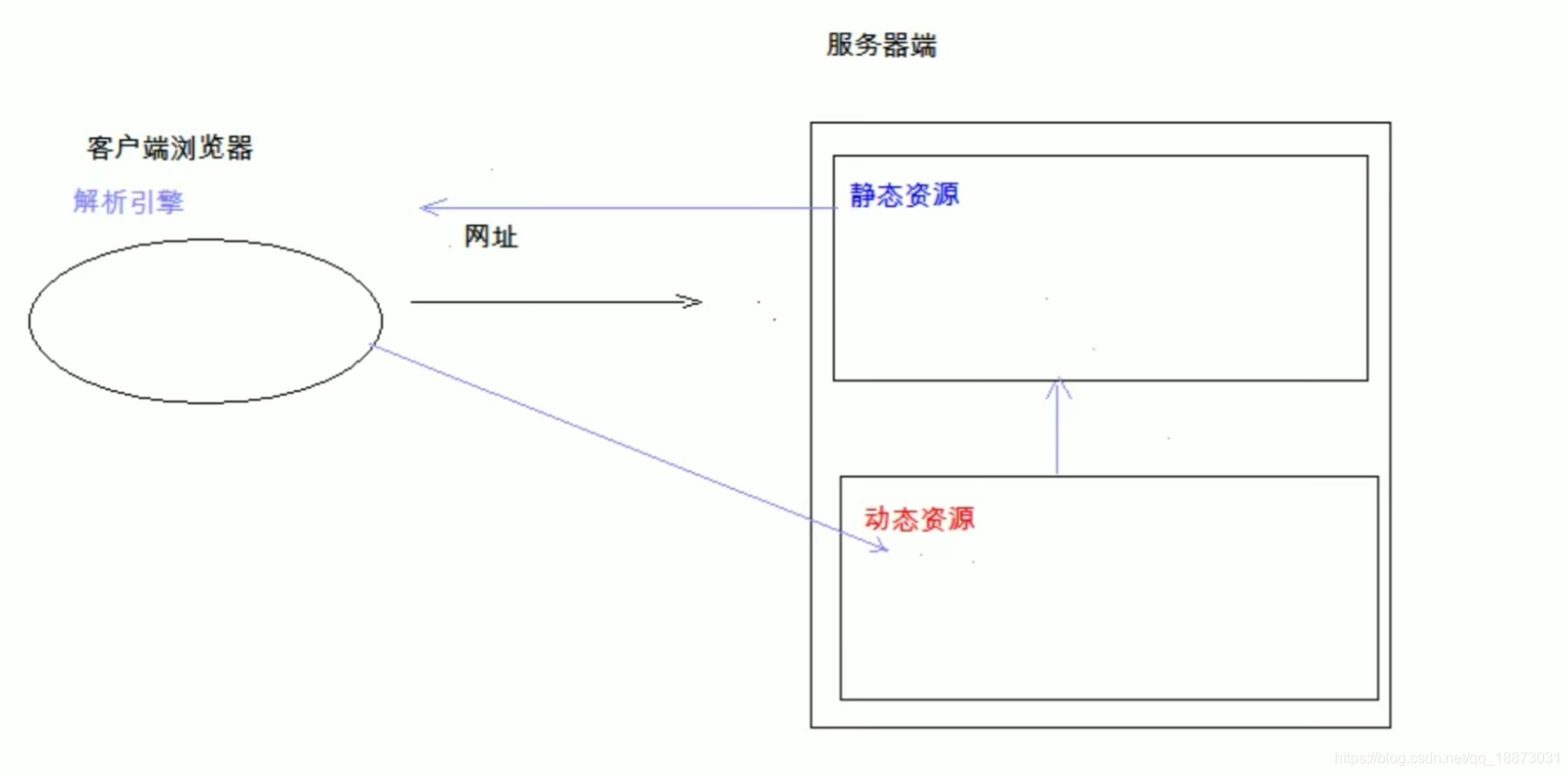 JavaWeb学习笔记（一）html_颜群javaweb笔记-CSDN博客
